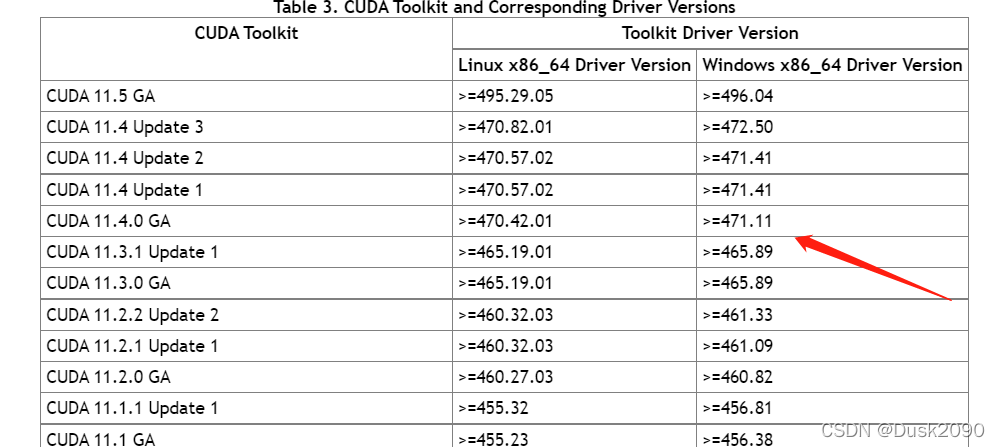 GPU环境下Tensorflow、Keras与CUDA版本匹配指南-CSDN博客