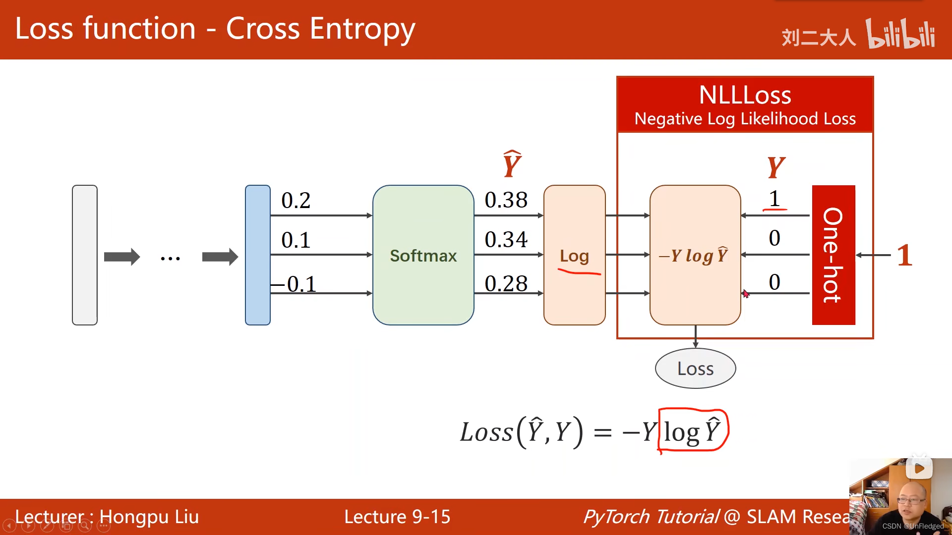 PyTorch深度学习实践09——多分类问题（softmax分类器）_python 分类 softmax-CSDN博客