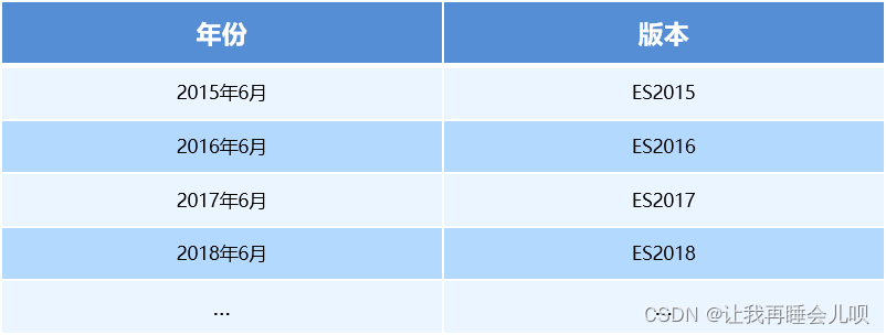 JavaScript进阶——ES6_let index = ary.findindex(item => item > 15)-CSDN博客