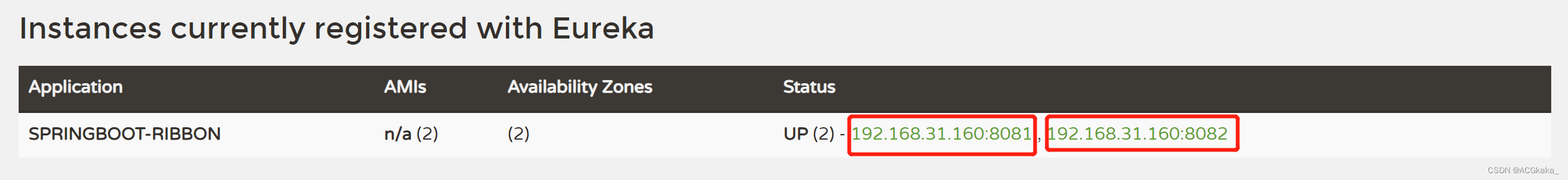 SpringBoot实战（十九）集成Ribbon_springboot ribbon配置-CSDN博客