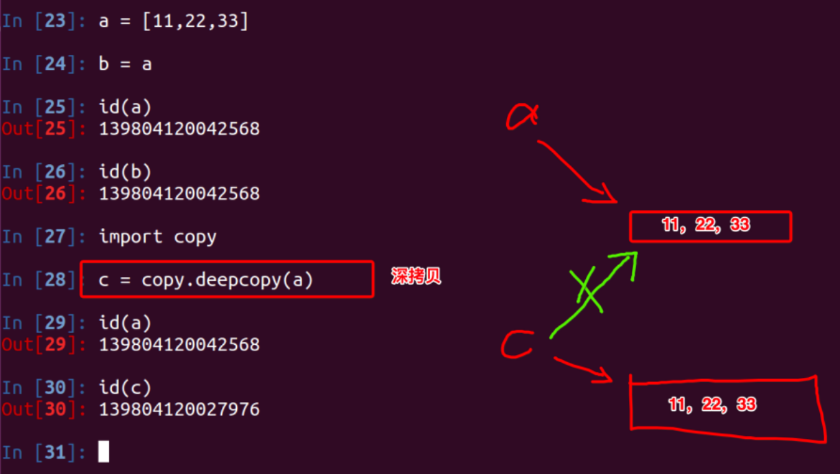 6、浅拷贝、深拷贝_copy.copy和copy.deepcopy-CSDN博客