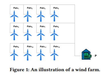 KDD CUP 2022 风能预测赛题冠军方案分享_kdd cup2022-CSDN博客