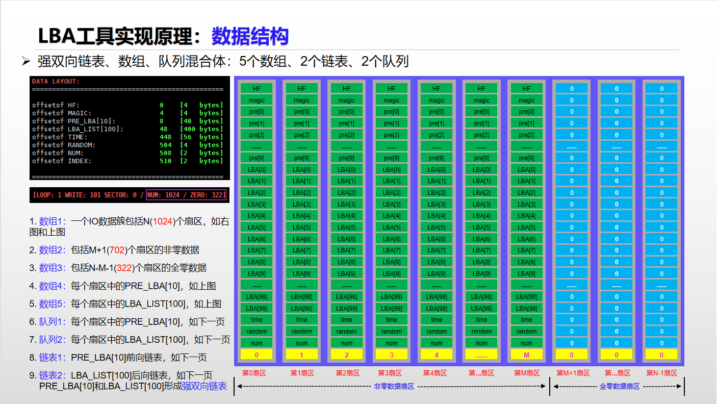 存储稳定性测试与数据一致性校验工具和系统_iso 文件可靠性测试工具 zhangyoujia-CSDN博客