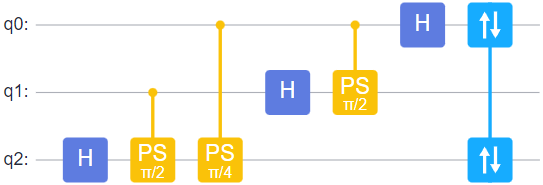 基于QFT的量子加法器的原理与实现-mindspore quantum-CSDN博客