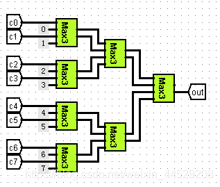 华科计算机组成原理 存储系统实验 汉字字库 MIPS Cache存储（Logisim&Educoder）_第4关:汉字字库存储芯片扩展实验-CSDN博客