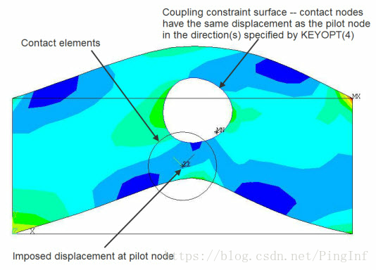 ANSYS多点约束MPC个人总结_ansys 中cp mpc ce区别-CSDN博客