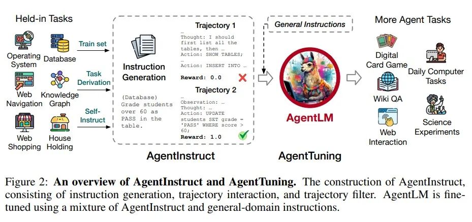 审视AI Agent：追捧、落地，和2024年的To B破局点_ai agents市场规模-CSDN博客