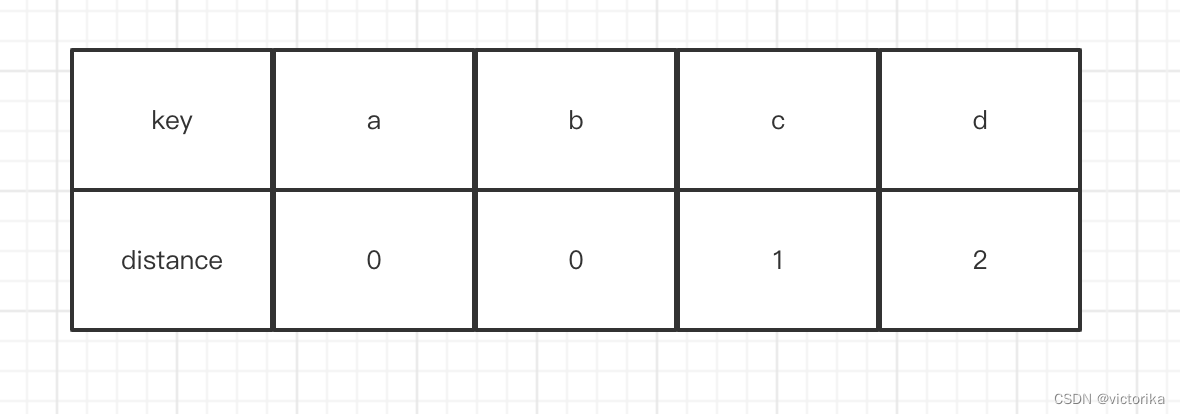 C++ hashmap的使用建议-CSDN博客