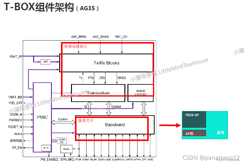 车联网T-BOX小结[转]_tbox-CSDN博客