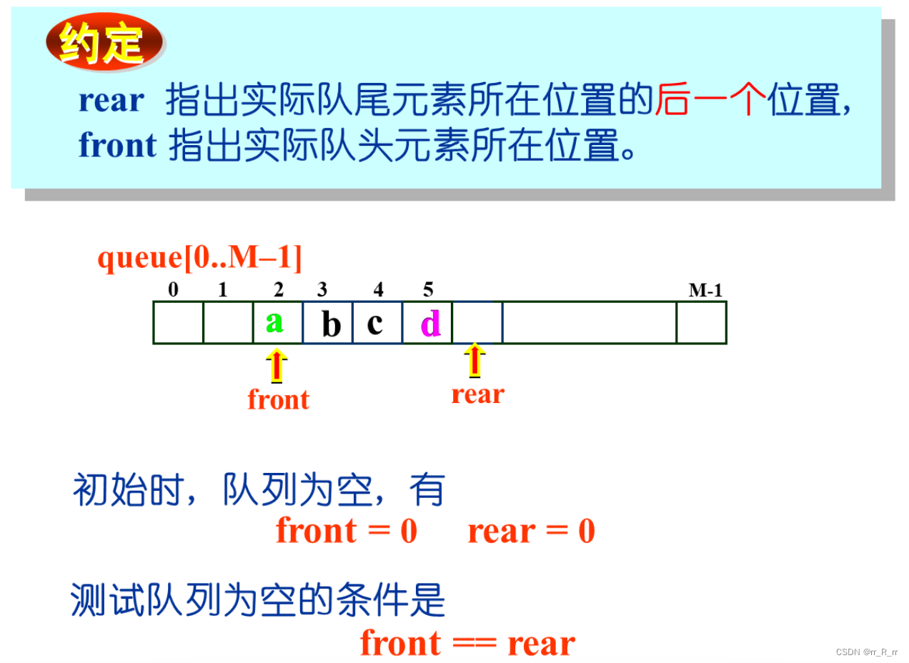 栈 队列_int push(sqstack *s,elemtype item)-CSDN博客