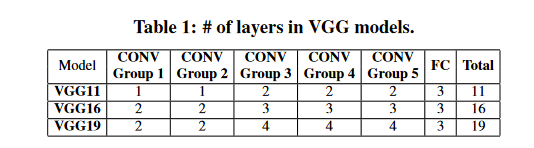 Going Deeper with Embedded FPGA Platform for Convolutional Neural Network-CSDN博客