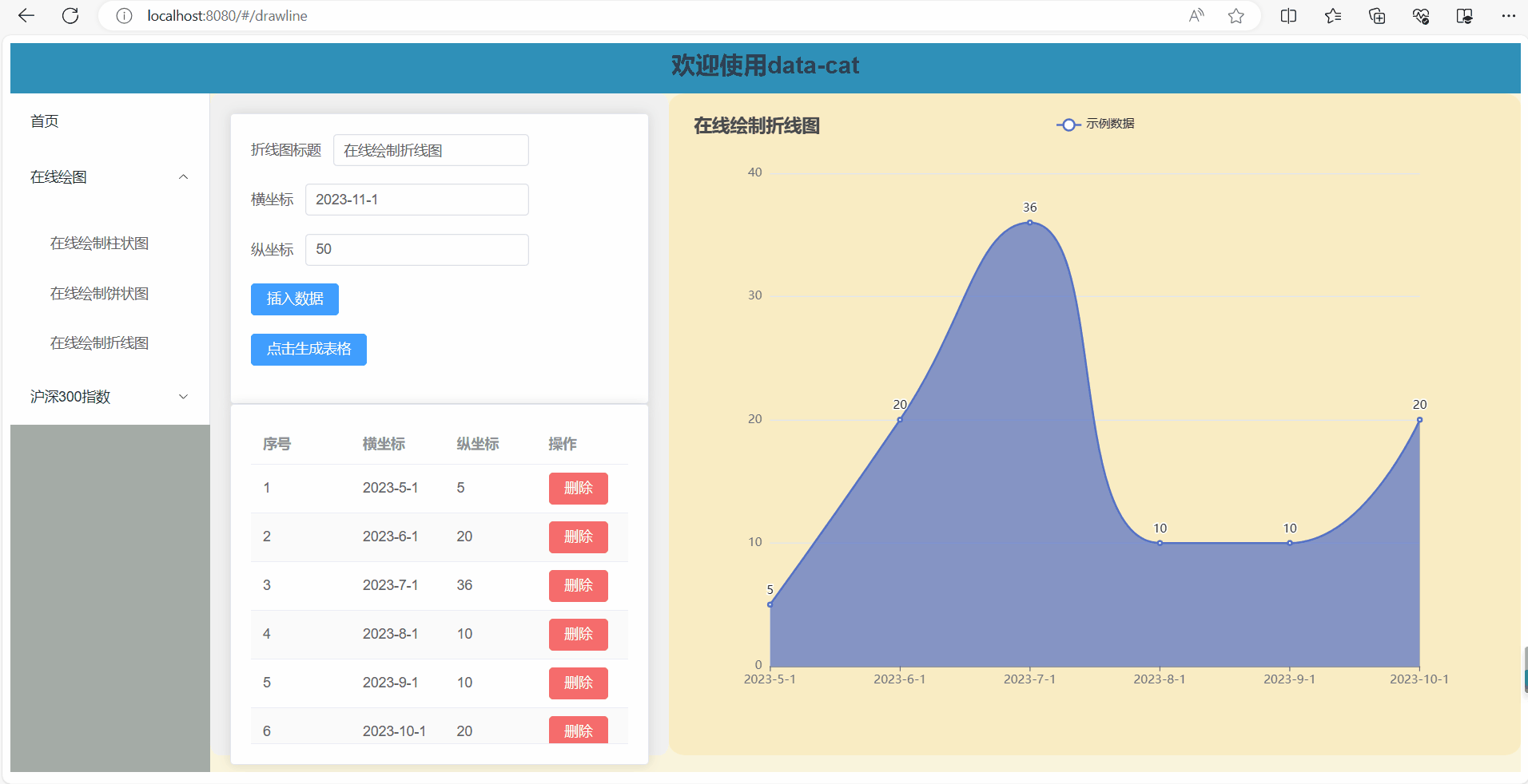 基于vue+element-plus+echarts制作动态绘图页面（柱状图，饼图和折线图）_vue在线设计图形-CSDN博客