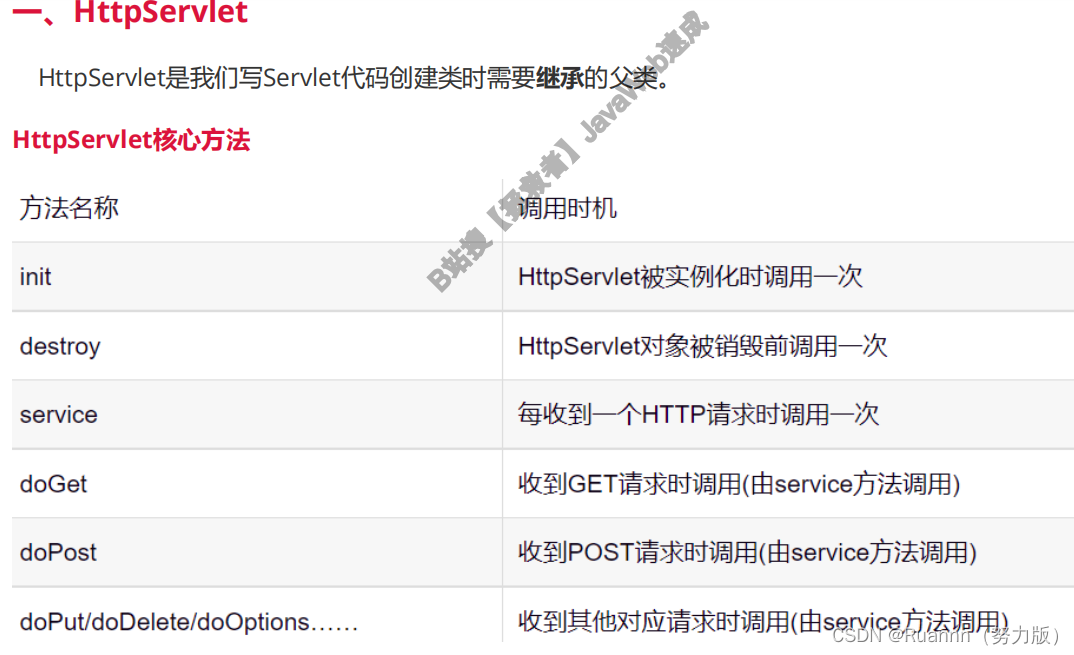 WEB后端复习——Servlet_web后端重点-CSDN博客