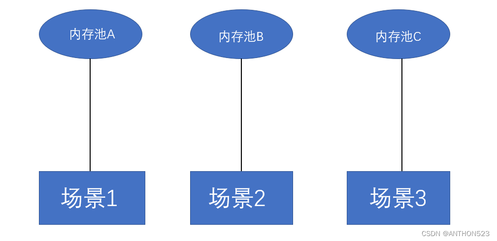 tcmalloc（google开源项目核心部分模拟实现）-CSDN博客