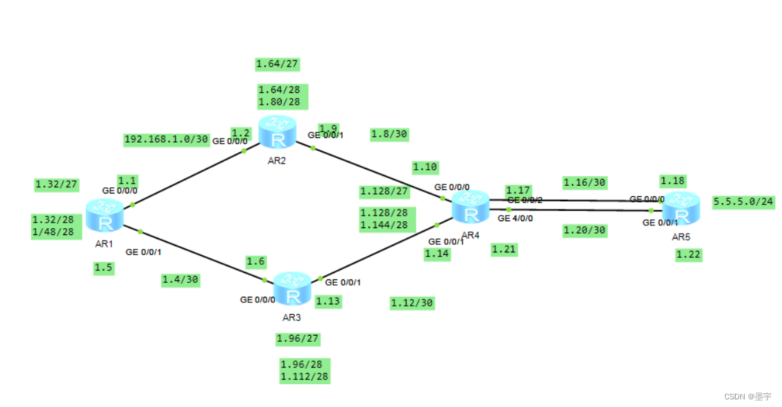 HCIA （2）2实验-CSDN博客