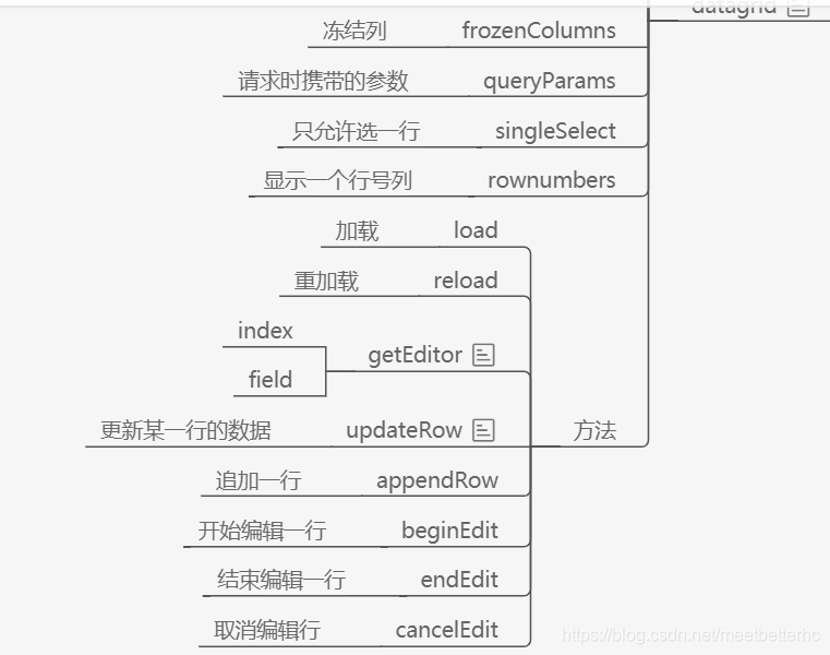 easyUI那些事_easyui-my97-CSDN博客