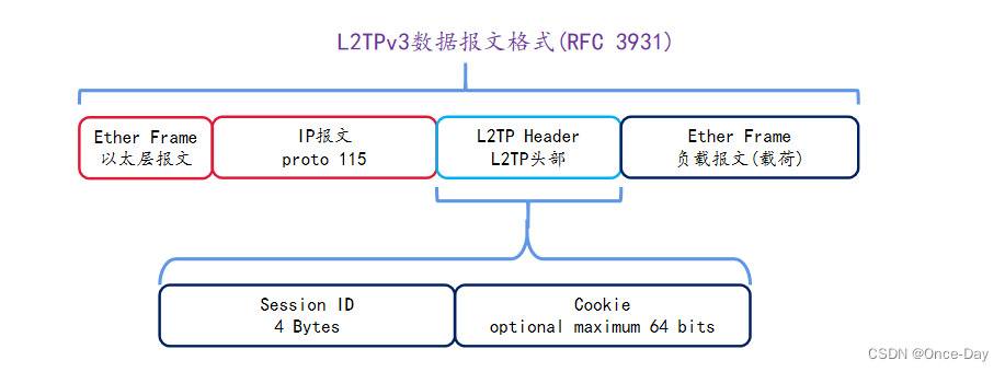 网络应用层之(6)L2TP协议详解-CSDN博客
