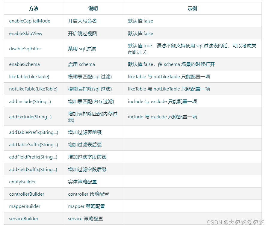 MyBaitsPlus---MP代码生成器使用指南_mybatis plus代码生成器 templateconfig-CSDN博客