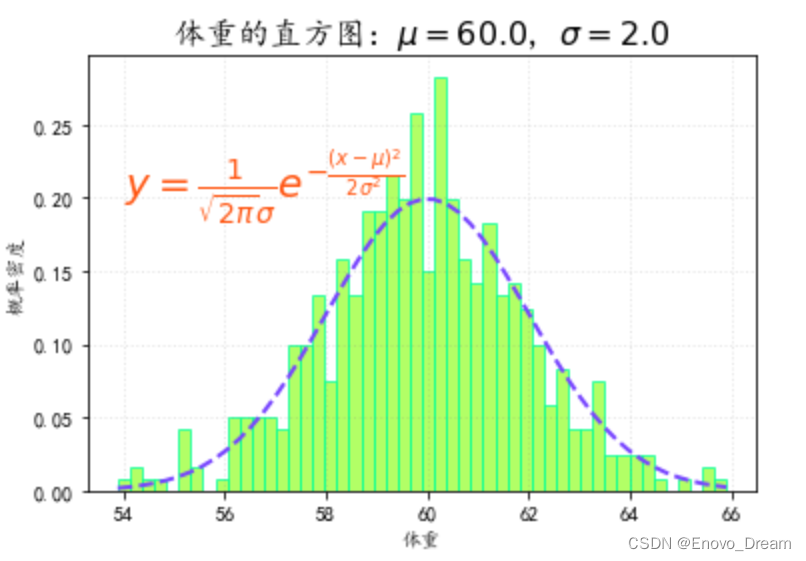 【python数据可视化】matplotlib绘图练习(一)matplotlib 如何做数学题 Csdn博客