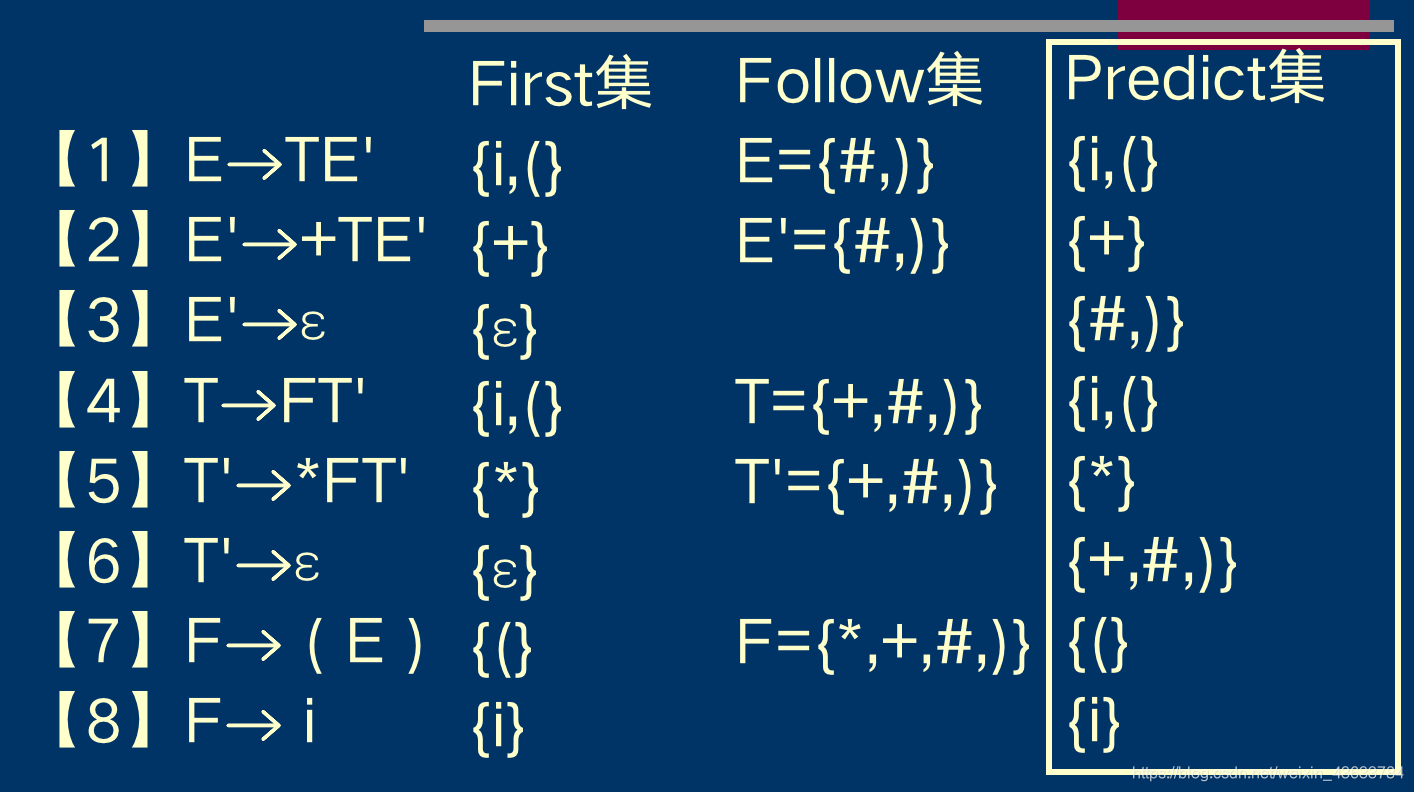 编译原理（七）——自顶向下语法分析概述_predict集-CSDN博客