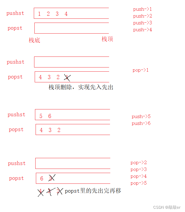 [LeetCode]-225. 用队列实现栈-232. 用栈实现队列-CSDN博客