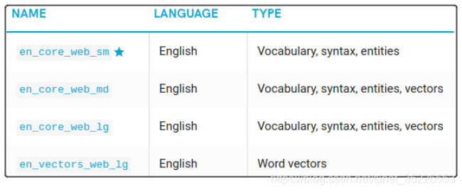 spaCy：No module named ‘en’ || Can‘t find model ‘en’_no modle named model-CSDN博客