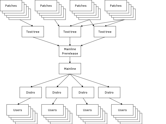 如何测试Linux内核_ltp测试 容器 自动化测试-CSDN博客