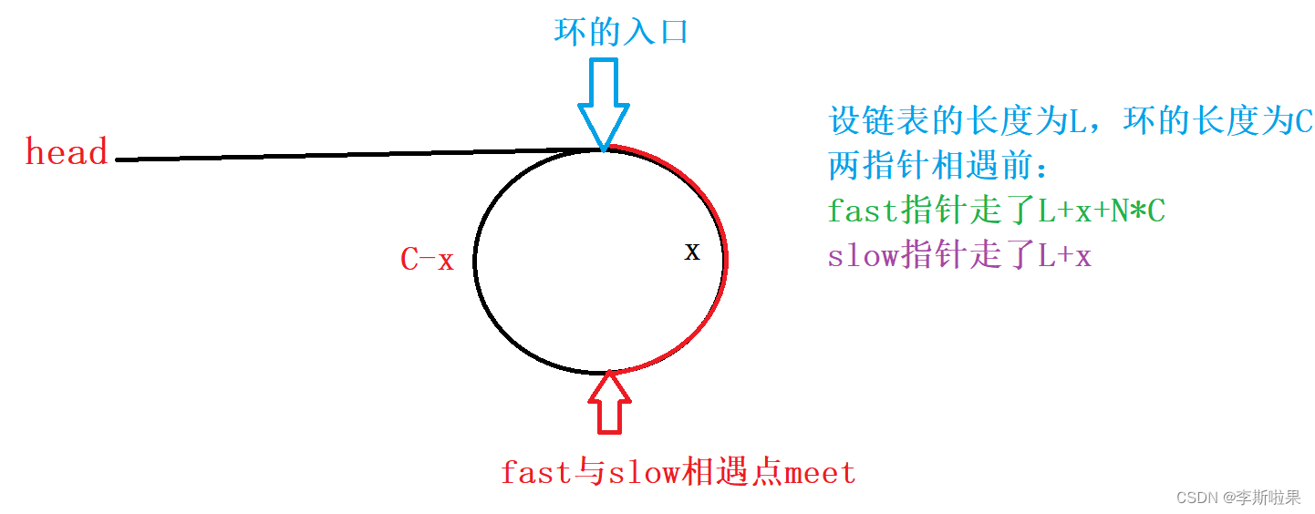 【leetcode】141.环形链表-CSDN博客