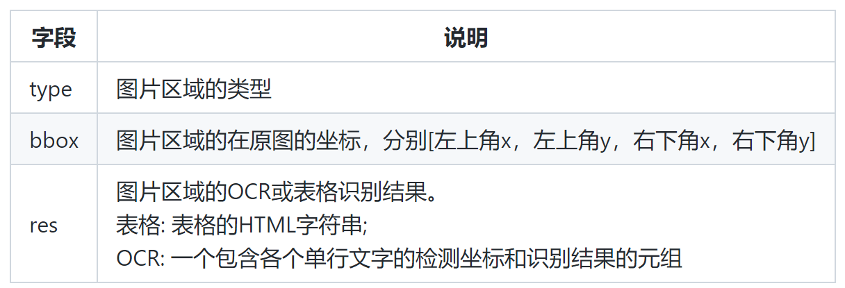 PaddleOCR——封装PP-Structure成一个简单的服务（dockerfile）-CSDN博客