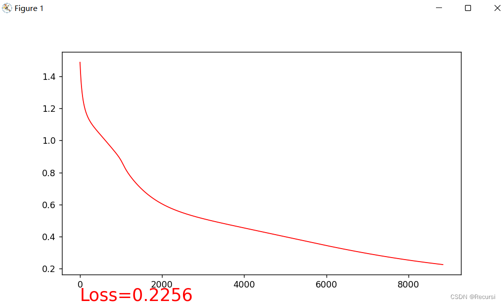iris数据集分类_iris.target-CSDN博客