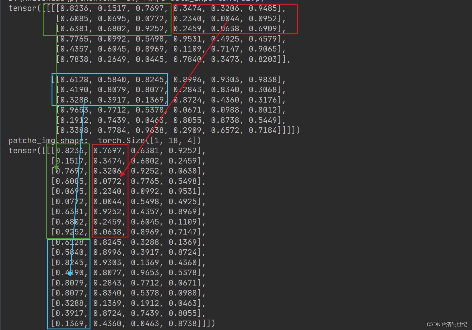 Pytorch中的nn.Unfold()和nn.Fold(）详解-CSDN博客