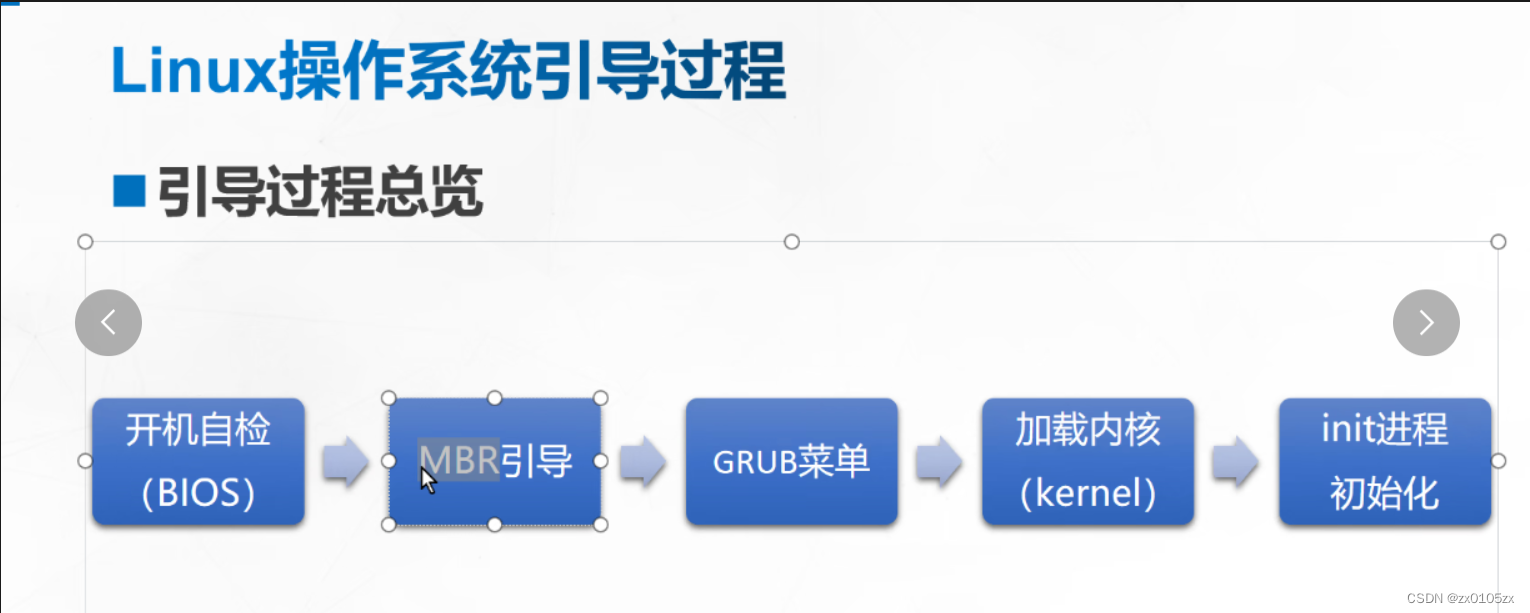 Linux系统启动流程详解：从引导到服务管理-CSDN博客