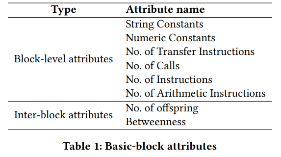 安全研究 # Neural Network-based Graph Embedding for Cross-Platform Binary Code Similarity Detection ...