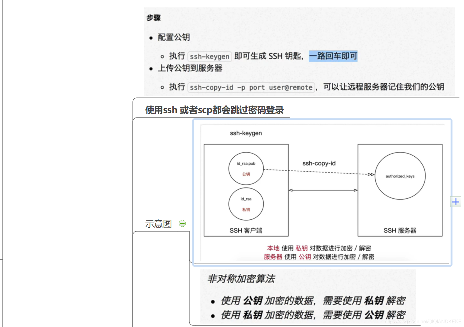 29、SSH高级—免密码登录和配置别名（了解程度）_ssh高级配置-CSDN博客