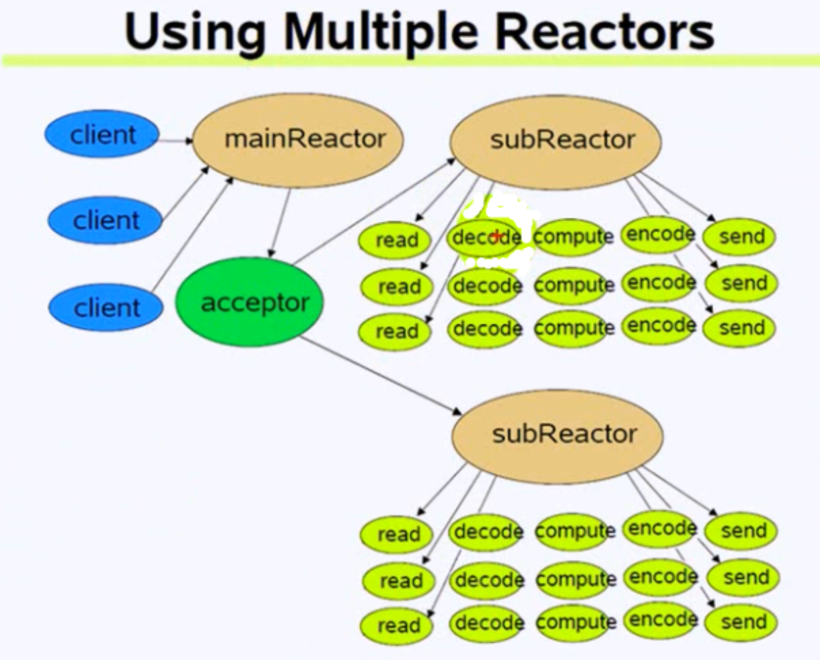 muduo源码分析之TcpServer模块_subreactor loop 线程池-CSDN博客