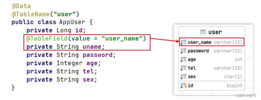 MybatisPlus（简单CURD，MP的实体类注解，MP条件查询，MP分页查询，MP批量操作，乐观锁，代码生成器）-CSDN博客