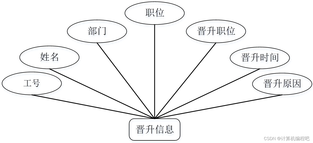 基于springbootvue的企业内部人员绩效量化管理系统 员工绩效管理系统 前后端分离【java毕业设计课程设计·文档报告·代码讲解·