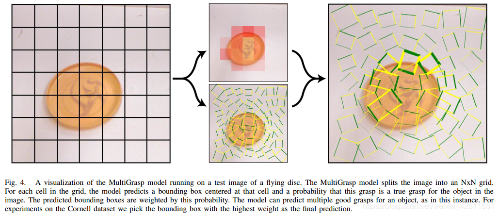 基于深度学习的抓取检测(grasp detection)相关论文解析_deep learning for detecting robotic grasps-CSDN博客