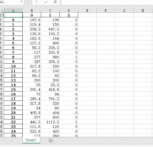 Knn算法python实现knn算法python代码 Csdn博客