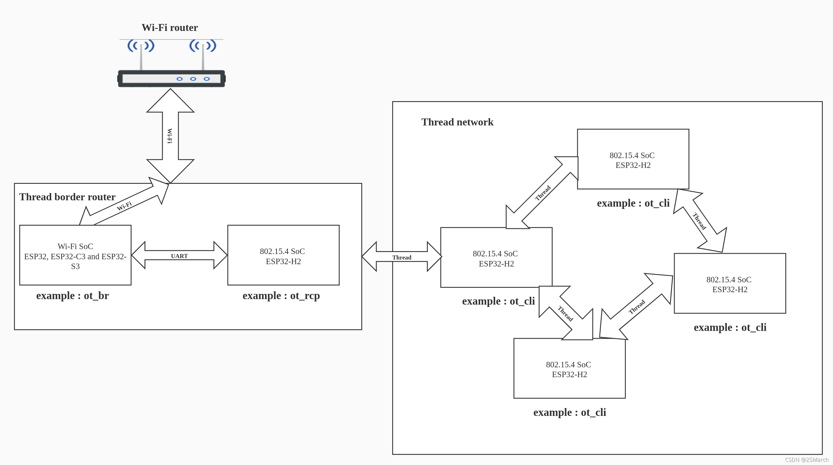 ESP32-H2 OPENTHREAD 示例简介_esp32 openthread-CSDN博客