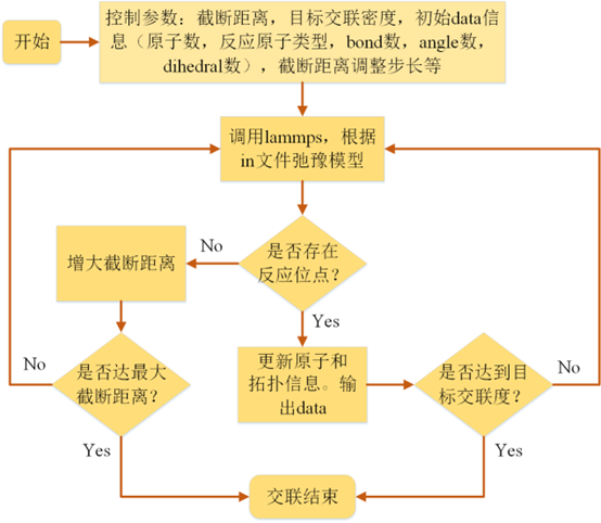 基于Python和lammps模拟聚合物交联过程_python如何调用lammps-CSDN博客