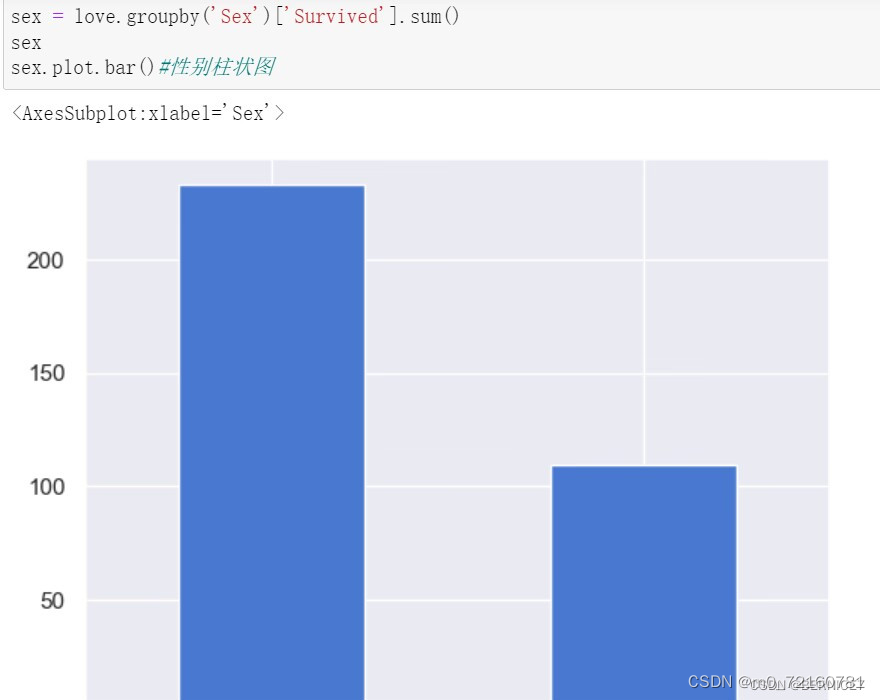 Python数据集预处理，可视化python数据集可视化 Csdn博客