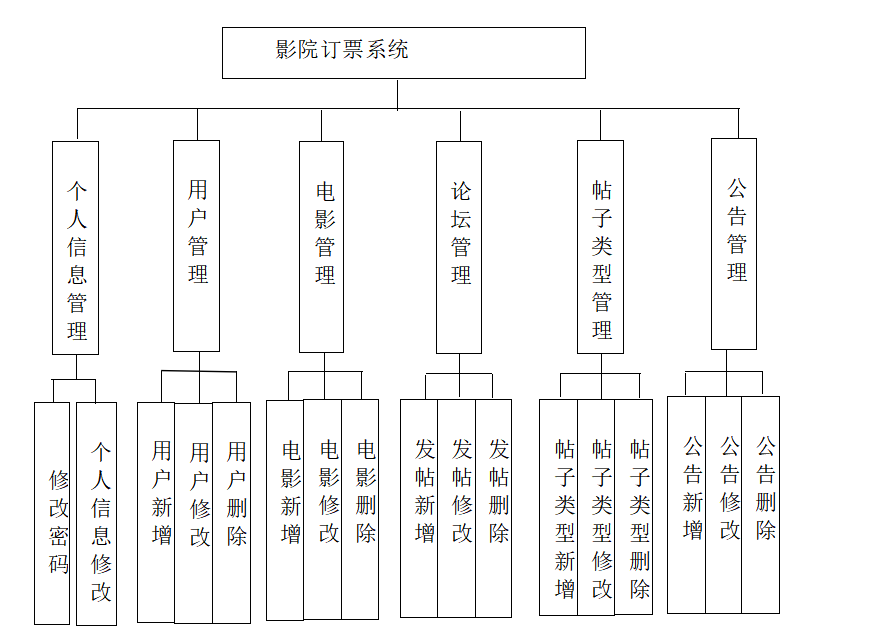 基于javaspringbootvue前后端分离影院订票系统设计和实现基于springbootvue的电影售票系统的前端部分设计与开发