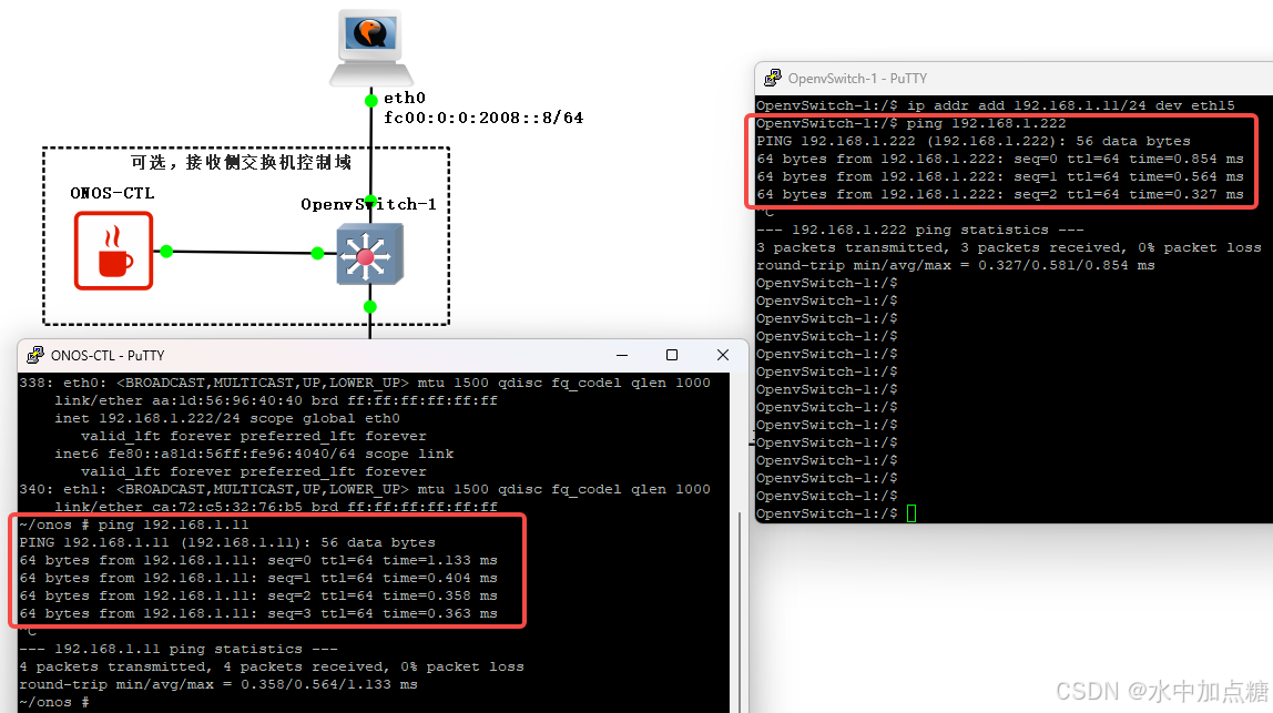 使用frrouting、gns3、pim实现ipv6组播（三）-CSDN博客