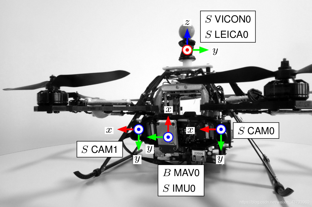 EuRoC数据集使用总结_euroc mav-CSDN博客