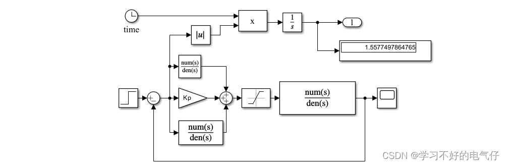 基于粒子群(PSO)的PID控制器matlab仿真_基于pso的pid-CSDN博客