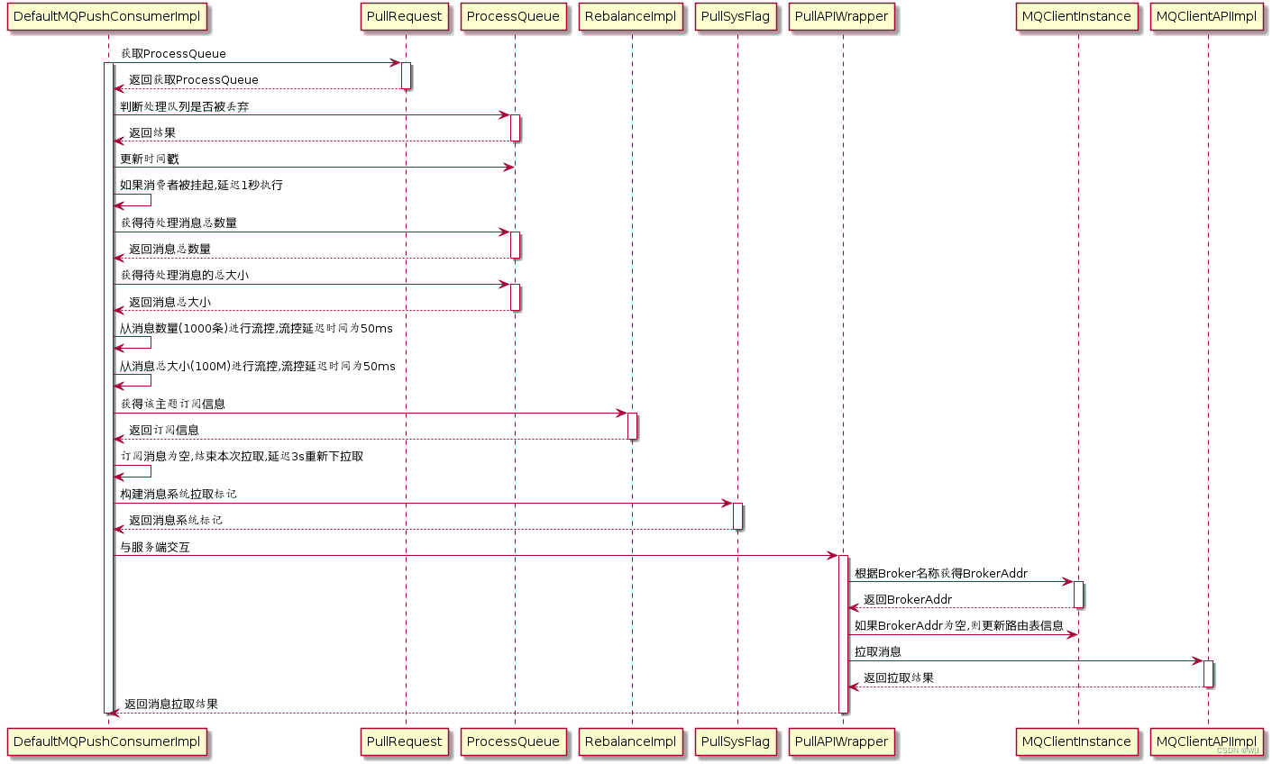 Chapter11-最常用的消费类_pullkernelimpl exception-CSDN博客