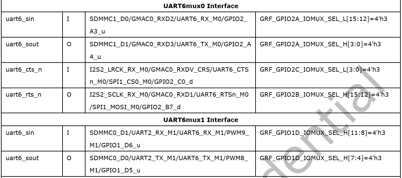瑞芯微|rk3568 uart快速上手-CSDN博客
