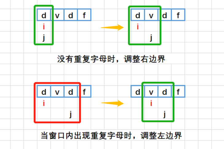 【leetcode3】无重复字符的最长子串(滑动窗口) Csdn博客