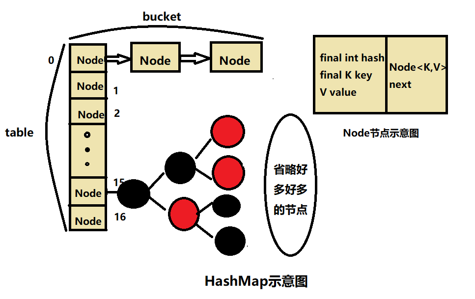 【JDK1.8】 Java小白的源码学习系列：HashMap_jdk1.8学习-CSDN博客